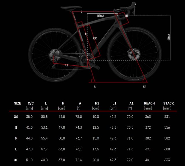 Press Release: JENA - Free to Choose - A new carbon gravel bike by ...