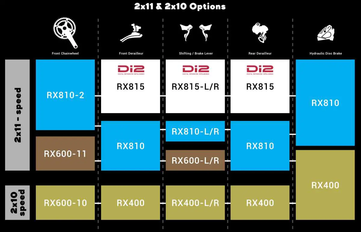 Press Release: Shimano launches GRX - The World's first dedicated line ...