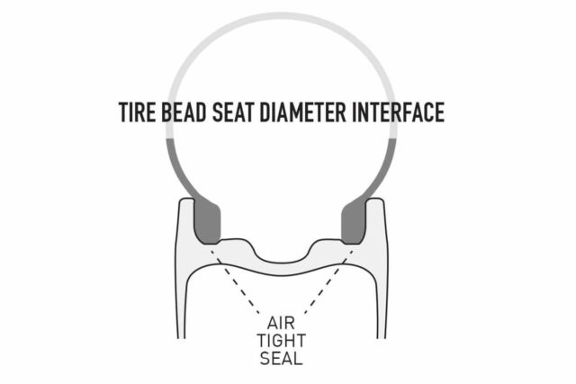 The Hookless Bead Rim: How It Works & Who They're For - by ENVE ...