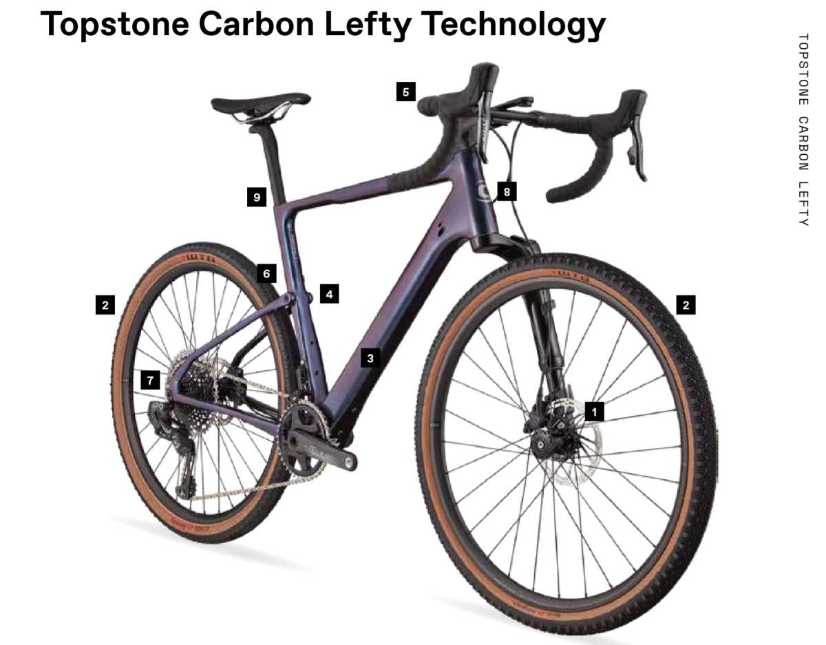 Cannondale Releases All-New Full-Suspension and Electric Versions of ...