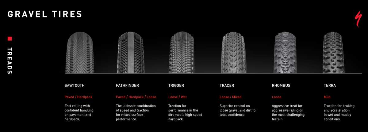 Specialized launch the Rhombus Pro Tire: Aggressive Tread for ...
