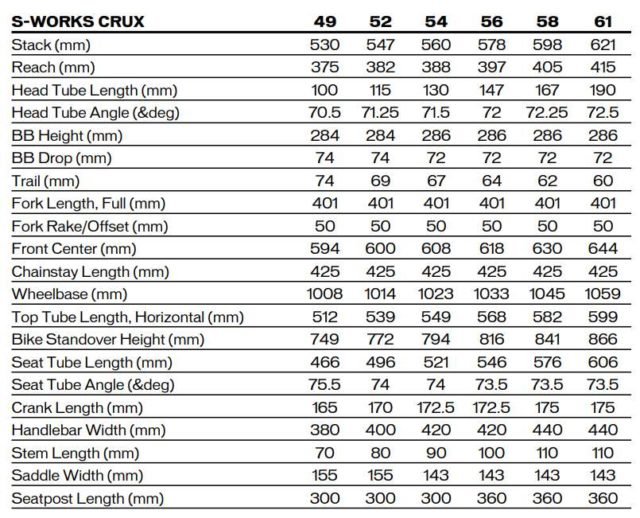 Specialized launches the all-new Crux: "More Than the World's Lightest ...